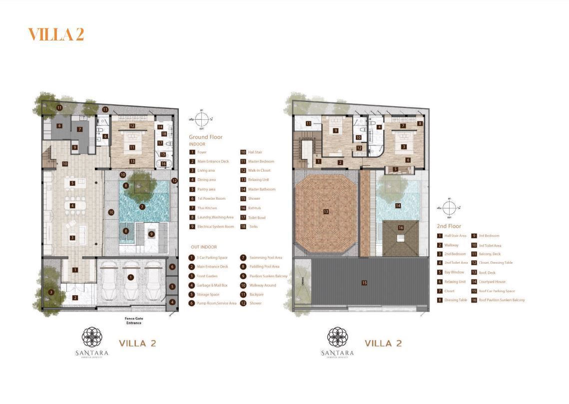 Santara Villa - Condo in Thalang | Hipflat