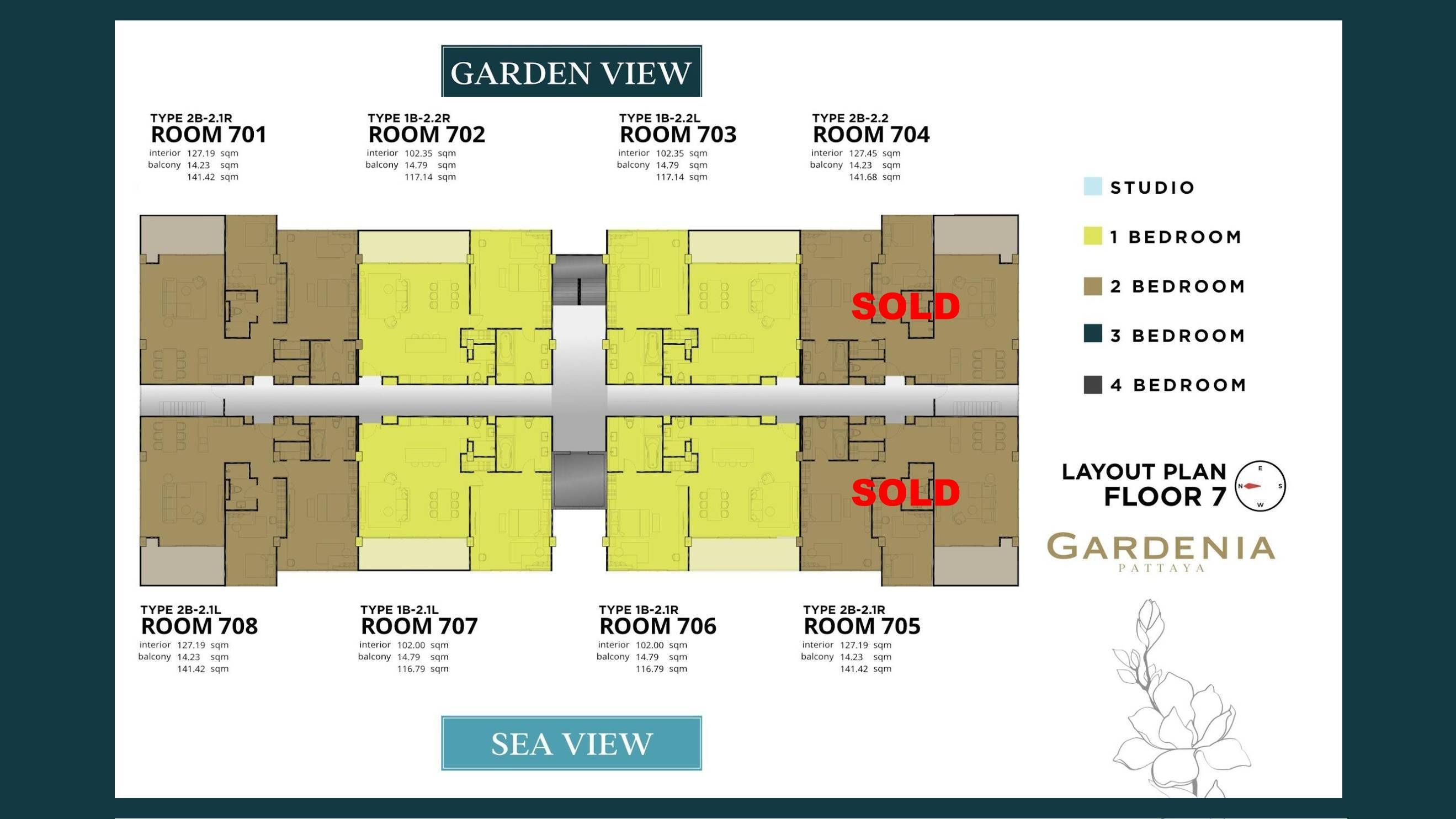 Gardenia Pattaya - Condo in Bang Lamung | Hipflat